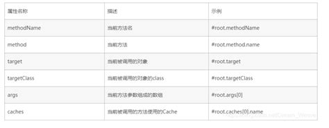 Springboot Cacheable Cacheevict Cacheput