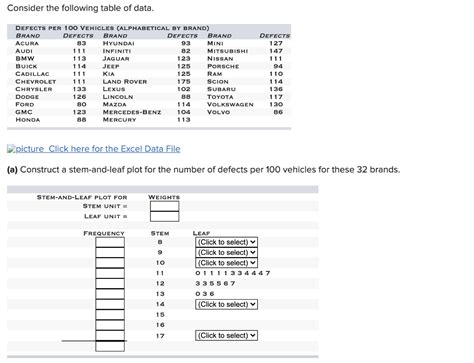 Solved Consider The Following Table Of Data DEFECTS PER Chegg