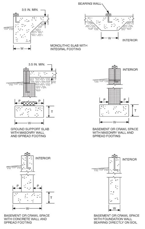 Mn Building Code Basement Insulation Openbasement