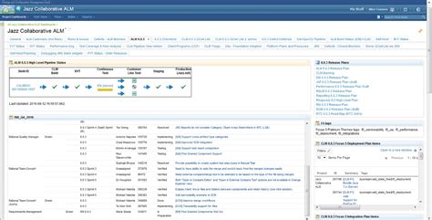 Ibm Rational Team Concert Ibm