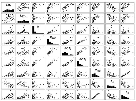 Correlation Matrix Plot Of Selected Variables For Cluster Analysis Download Scientific