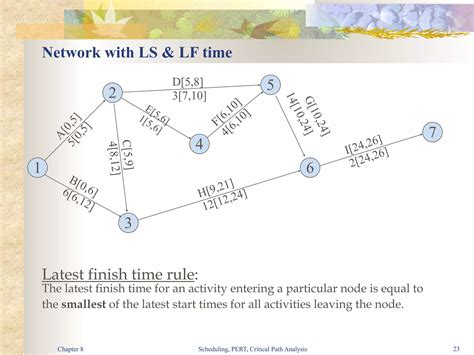 Modified Pert Cpm Diagram From Network Pdf Computer Software And Applications Computing