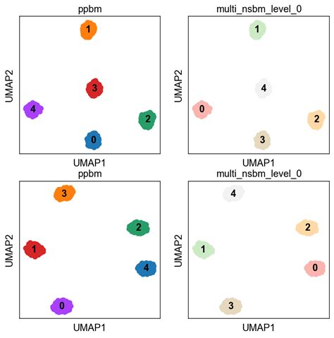 analysis of multimodal data — schist 0 8 3 documentation
