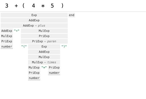 language hacking in a live programming environment