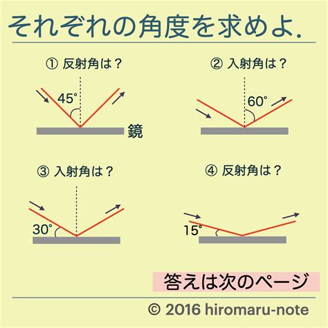 光の反射と反射の法則について【中学理科・光】 Hiromaru Note
