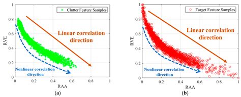 Remote Sensing Free Full Text A Small Maritime Target Detection