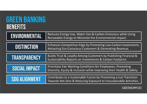 Green Banking Simplify To Amplify Environmental Design