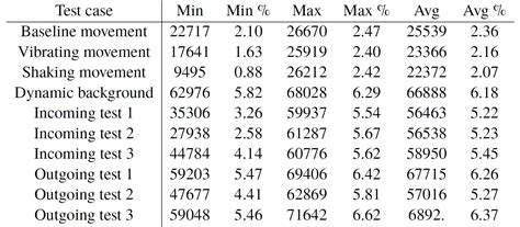Frame Differencing Method Deep Learning Bible Object Detection Eng