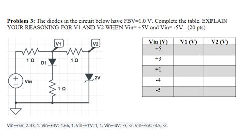 Solved Problem The Diodes In The Circuit Below Have Chegg Com