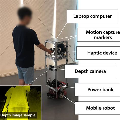 Hardware Overview Of Our Robotic Guide Testbed Download Scientific