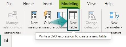 Power BI Dax Definition Functions How To Calculate DAX