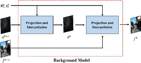 Figure 4 From Camera Pose Based Background Modeling For Video Coding In