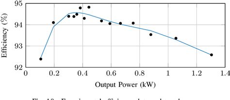 Figure 10 From Mmc Based Hybrid Switched Capacitor Dc Dc Converter Semantic Scholar