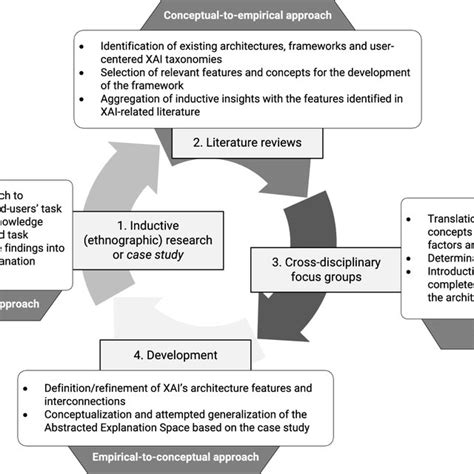 Ed Explanation Space For Defect Detection Classification And Location Download Scientific