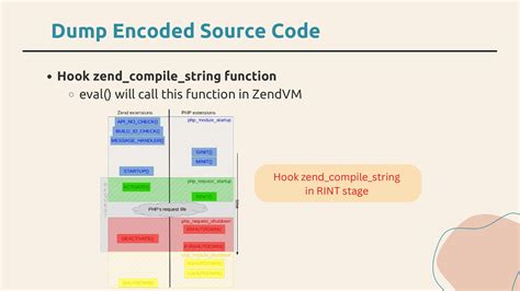 Source Code Protection Techniques In Php Speaker Deck