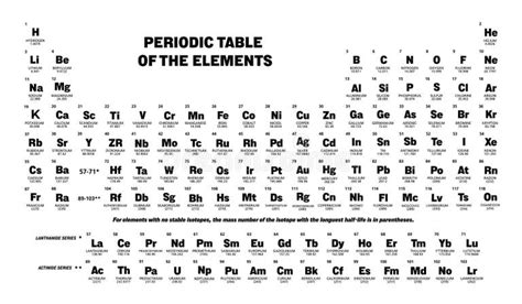 Periodic Table Of The Chemical Elements Chart Illustration Vector Black