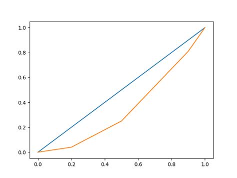 Getting The Data Scikit Fda 0 10 1 Documentation