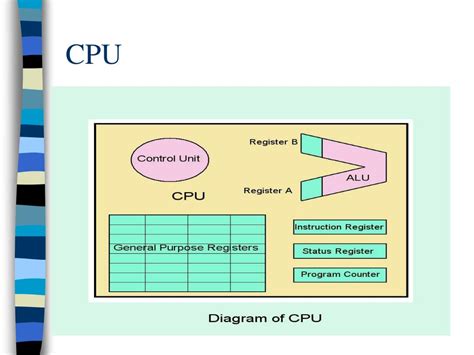 Ppt Assembly Language Programming Cs208 Powerpoint Presentation Free Download Id 272158