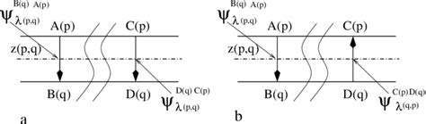 Two Points Function Of Boundary Insertion Operators Download