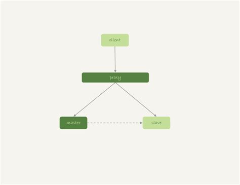 mysql 7 memory引擎 mysql engine memory csdn博客