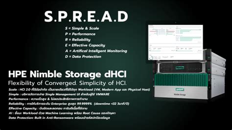 เปิดโลก Hpe Dhci เจนฯ ใหม่ของการจัดการข้อมูลยุคคลาวด์ เนทีฟ Techhub