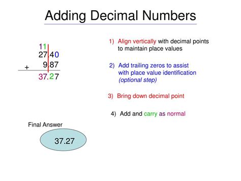 PPT Decimal Operations PowerPoint Presentation Free Download ID