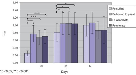 The Degree Of Cutaneous Hypersensitivity To Pha Mm Download