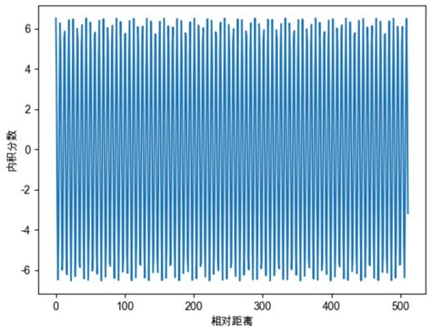 社区供稿 图解 Rope 旋转位置编码及其特性 智源社区