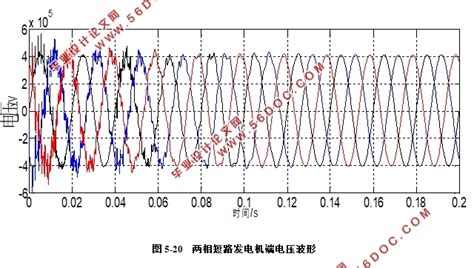 基于matlab的电力系统故障分析及仿真电气56设计资料网