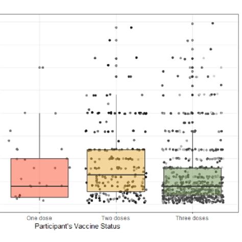 Homophily And Contact Network Size By Quantile Download Scientific