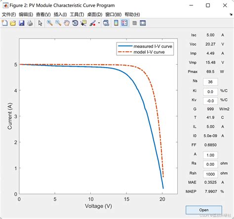 基于一种交互式的光伏组件特性曲线算法（matlab代码实现）已知硅光电池的五个参数怎么用matlab画出电池的i V曲线 Csdn博客