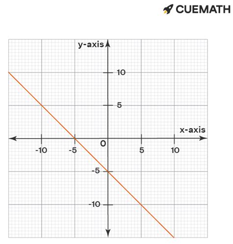 What Is The Graph Of The Function Fx Negative X Squared Minus 9 X