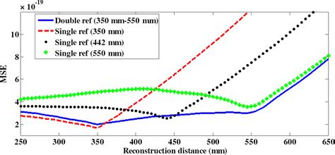 Generation Of Binary Holograms For Deep Scenes Captured With A Camera And A Depth Sensor