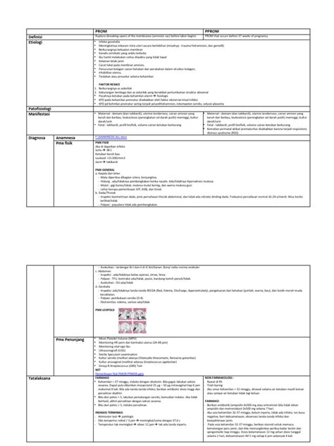 Tabel Pembahasan Prom Dan Pprom Pdf