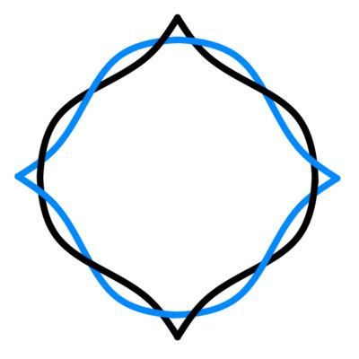 Squiggly Lines PNGs For Free Download