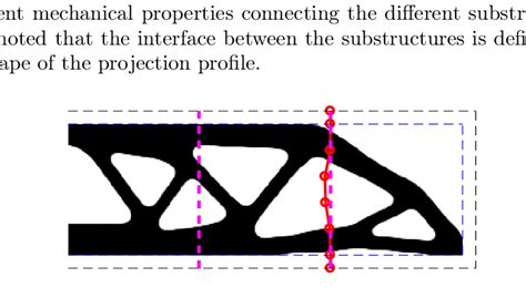 Mbb Beam Of Sec 62 With Local Modified Simp Final Compliance F
