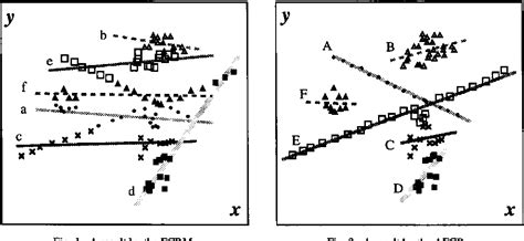 Figure 1 From Adaptive Fuzzy Clustering And Fuzzy Prediction Models
