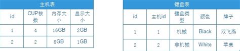 Mongodb设计系列mongodb课程设计 Csdn博客