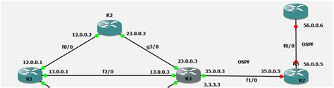 eigrp named mode