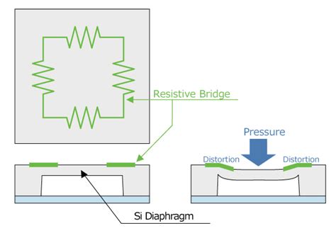 Pressure Sensor Simple Circuit Diagram