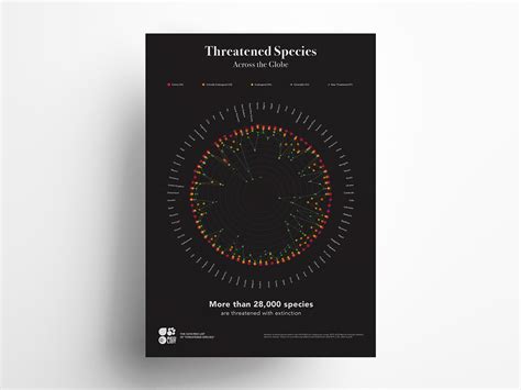 Threatened Species Across The Globe Data Visualisation On Behance