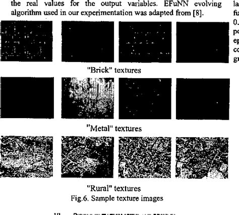 Table I From Texture Classification Based On Dct And Soft Computing Semantic Scholar