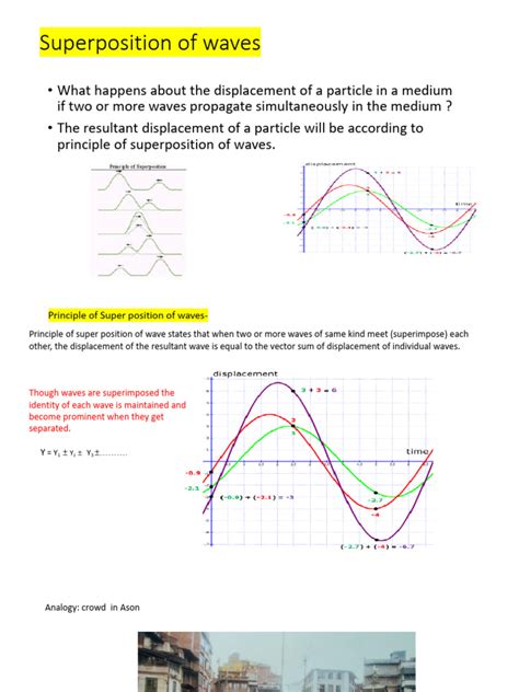Superposition Stationary Waves Pdf Waves Physics