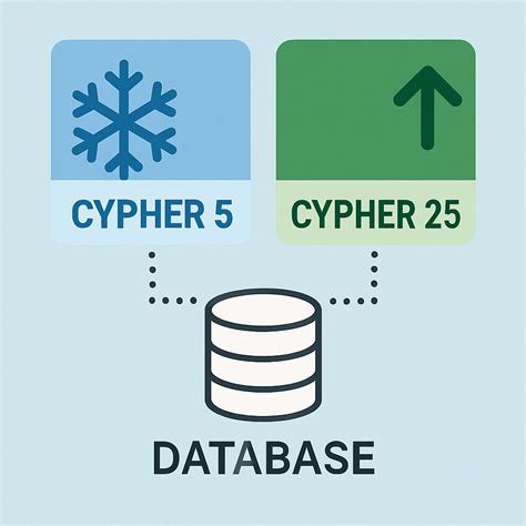 what is pattern matching graph database and analytics