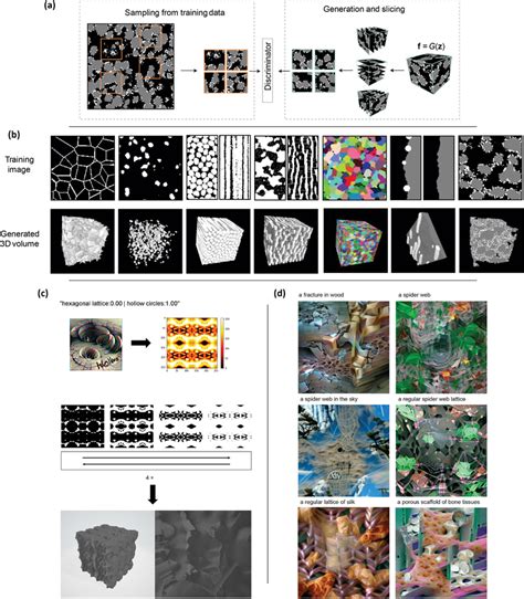 Generating 3d Metamaterials A Generating 3d Materials From 2d Slices
