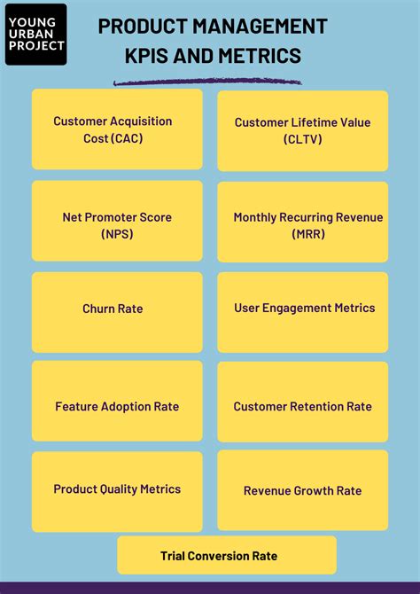 Top Product Management Kpis And Metrics Formulae And Guide