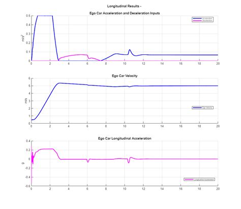 lateral offset follower with high fidelity vehicle dynamics matlab