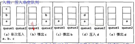 数据结构入门 3 栈和队列 用队列实现栈 csdn博客