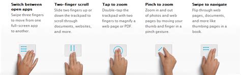 Chrome Update On Mac Os X Gets Backwards Gestures