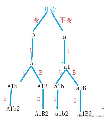 递归算法学习——目标和，组合总和，字母大小写全排列 给一个数组和一个目标值 递归 csdn博客